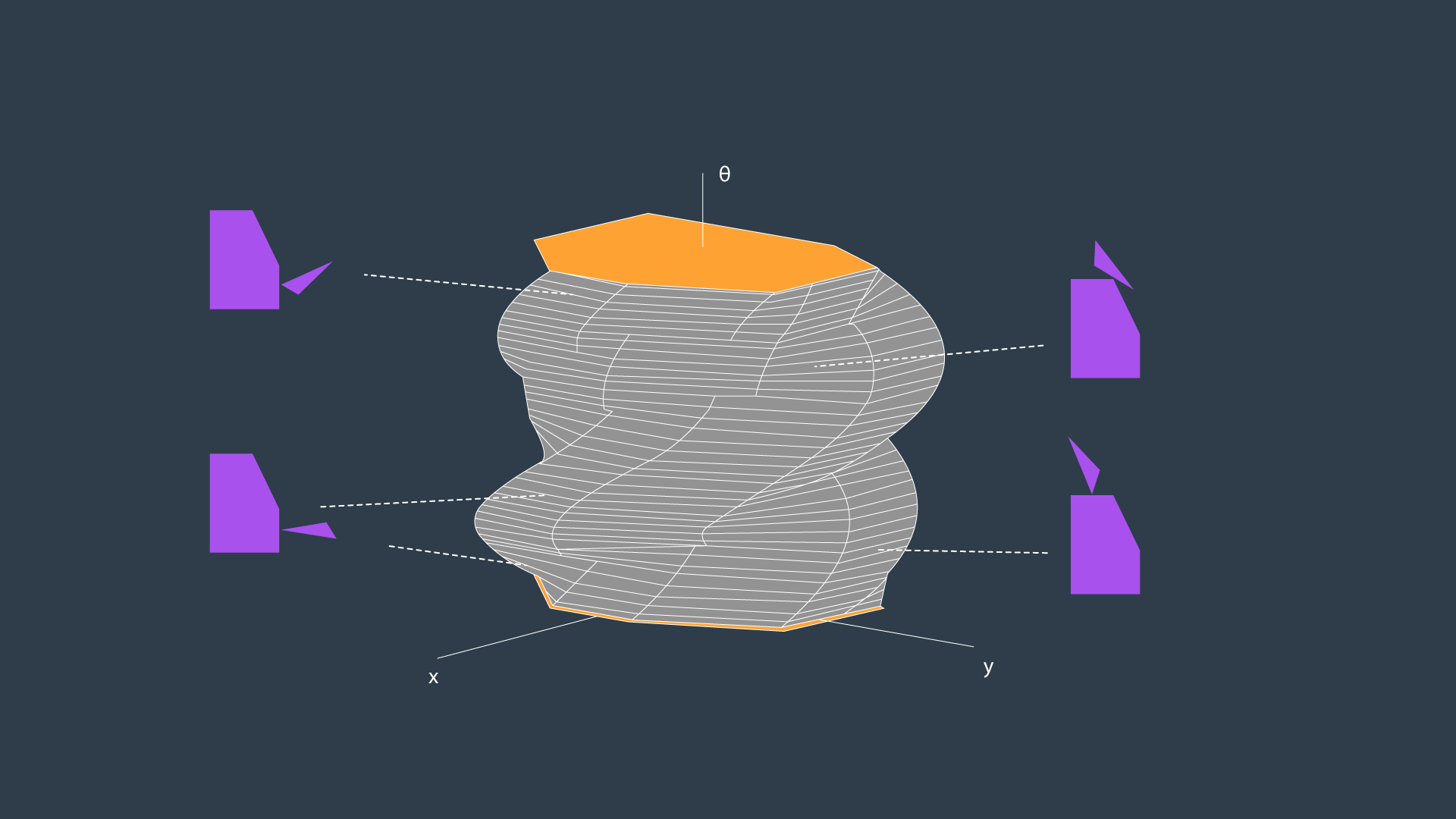 3D Configuration Space